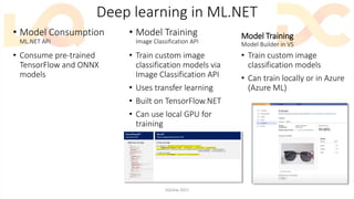 PL SQLDay Machine Learning- Hands on ML.NET.pptx