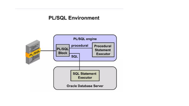 PL SQL Introduction- Blocks&example.pptx