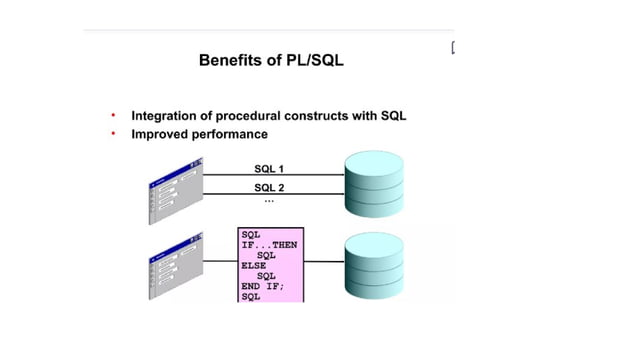 PL SQL Introduction- Blocks&example.pptx
