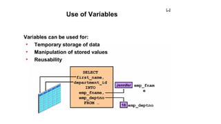 PL SQL Introduction- Blocks&example.pptx