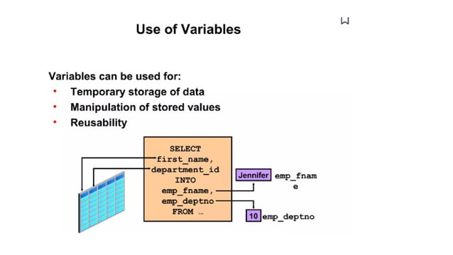 PL SQL Introduction- Blocks&example.pptx