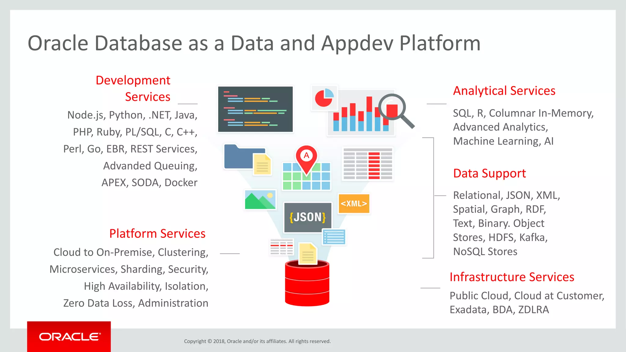 Oracle Pl Sql 12c And 18c New Features Radstack Community Sites Ppt