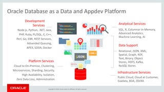 Oracle PL/SQL 12c and 18c New Features + RADstack + Community Sites | PPT