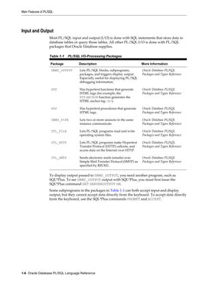 PL_SQL Oracle Reference.pdf