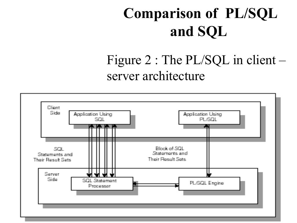Plsql Overview 6349