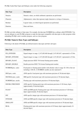 Plsql quick guide | PDF | Databases | Computer Software and Applications