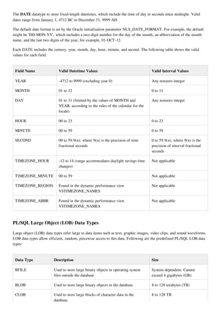 Plsql quick guide | PDF | Databases | Computer Software and Applications