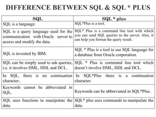 MySQL(PLSQL) Syllabus and SQL vs SQL * plus Session - 01.pptx