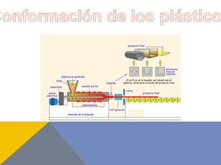 Plásticos | PPTX