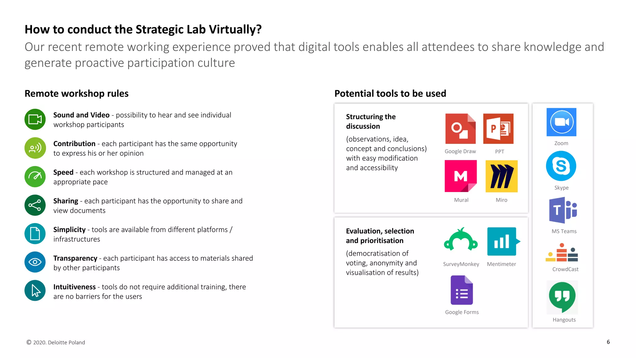 COVID-19 Strategic Response Lab | Deloitte | PDF