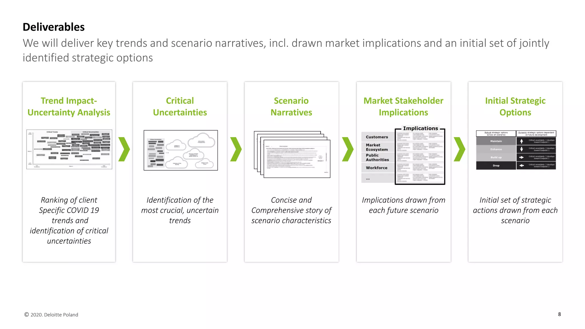 COVID-19 Strategic Response Lab | Deloitte | PDF