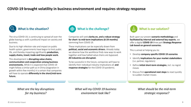 COVID-19 Strategic Response Lab | Deloitte | PDF