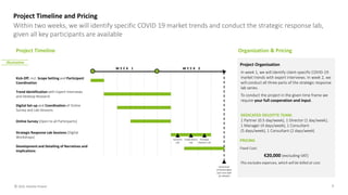 COVID-19 Strategic Response Lab | Deloitte | PDF