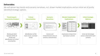 COVID-19 Strategic Response Lab | Deloitte | PDF
