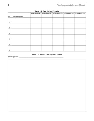 Plant Systematics laboratory manual - techniques | PDF