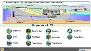 Pembangkit Listrik Tenaga Air | PPTX