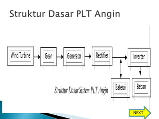 Plt angin ppt | PPTX
