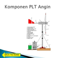 Plt angin ppt | PPTX