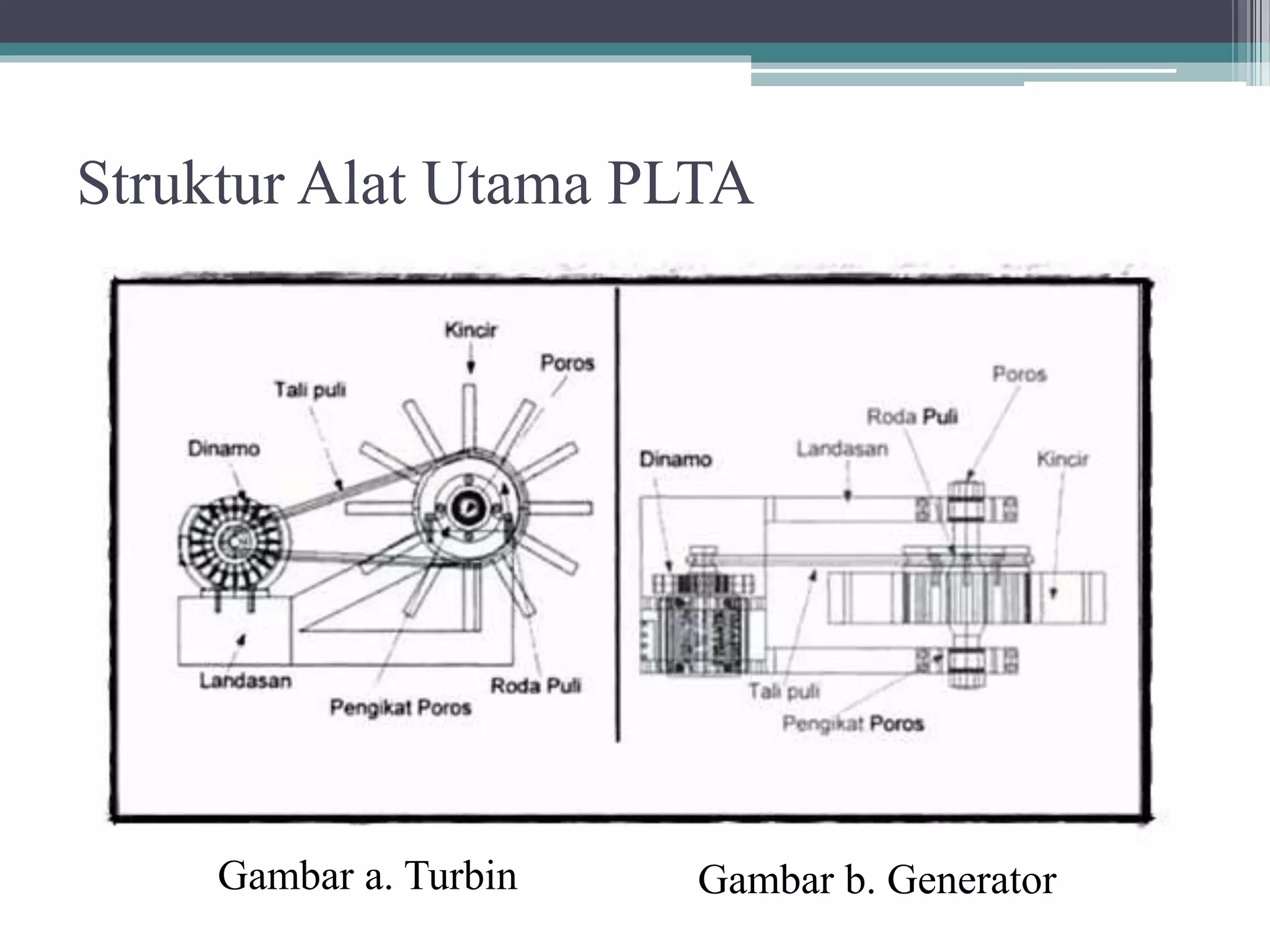 (Plta) pembangkit listrik tenaga air | PPTX