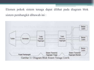 (Plta) pembangkit listrik tenaga air | PPTX