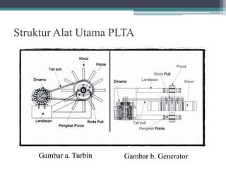 (Plta) pembangkit listrik tenaga air | PPTX