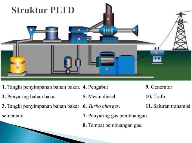 (PLTD) pembangkit listrik tenaga diesel | PPTX