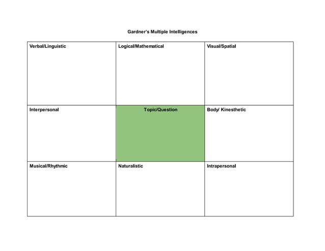 Pl template - Gardner's Multiple Intelligences | PPT