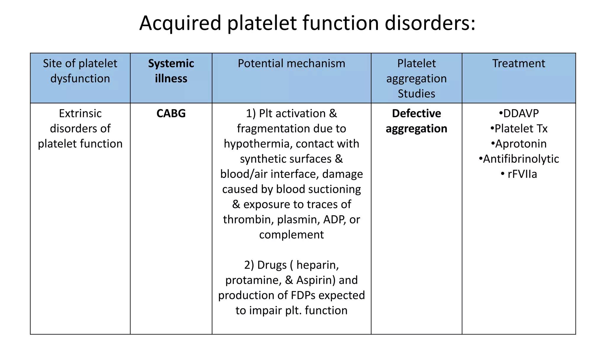 platelet function, disorders and its assesment | PPTX