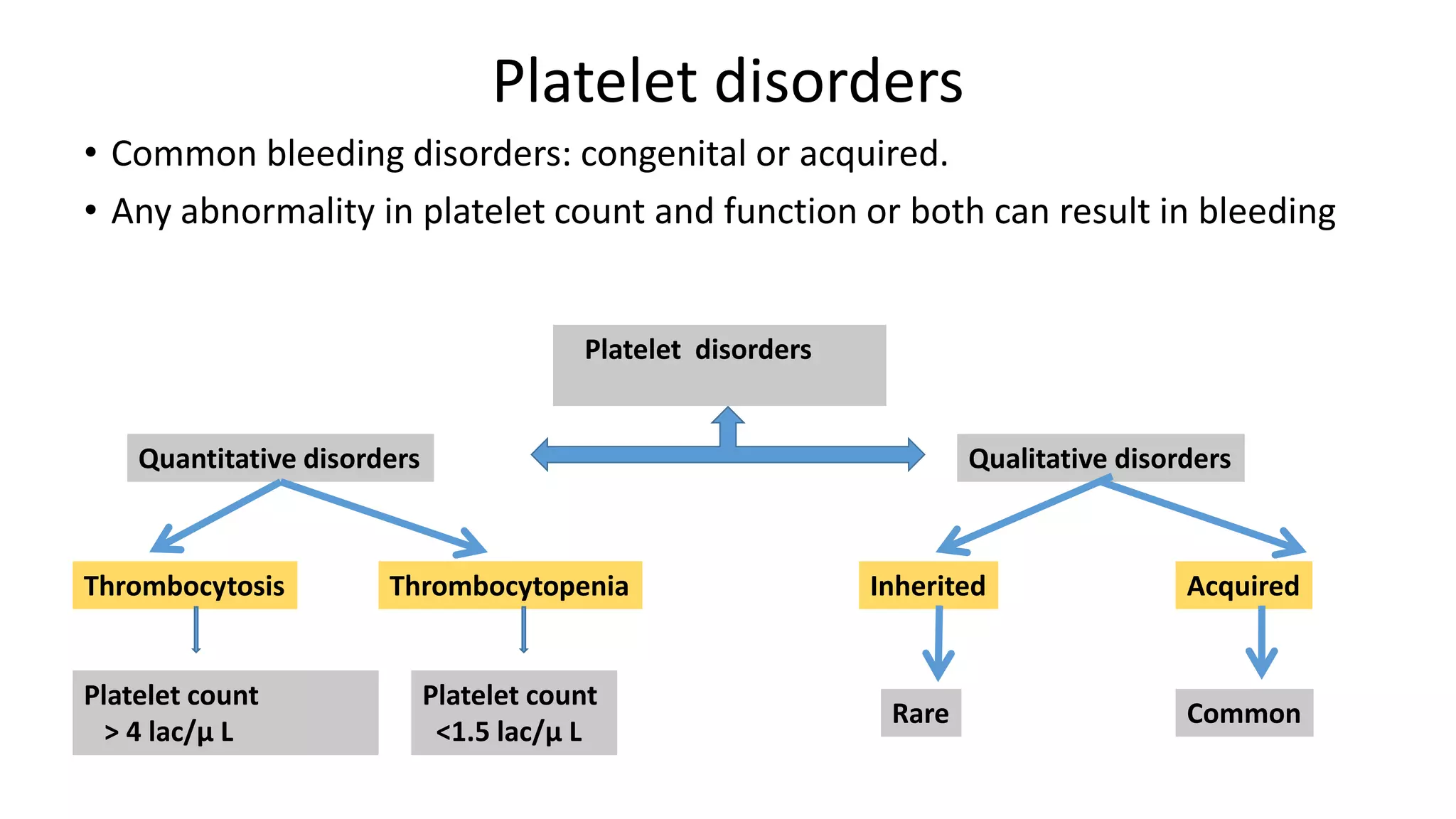 platelet function, disorders and its assesment | PPTX