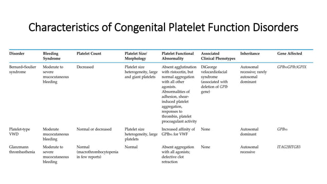 platelet function, disorders and its assesment | PPTX