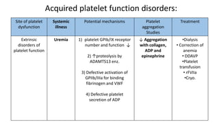 platelet function, disorders and its assesment | PPTX