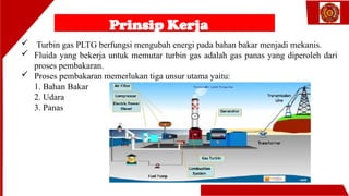 Pembangkit Listrik Tenaga Gas (PLTG).pptx