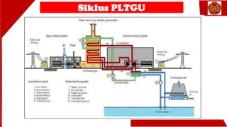 Prinsip Kerja Sederhana Pembangkit Listrik tenaga Gas dan Uap (PLTGU) | PDF
