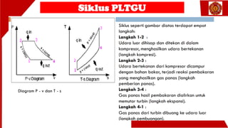Prinsip Kerja Sederhana Pembangkit Listrik tenaga Gas dan Uap (PLTGU) | PDF