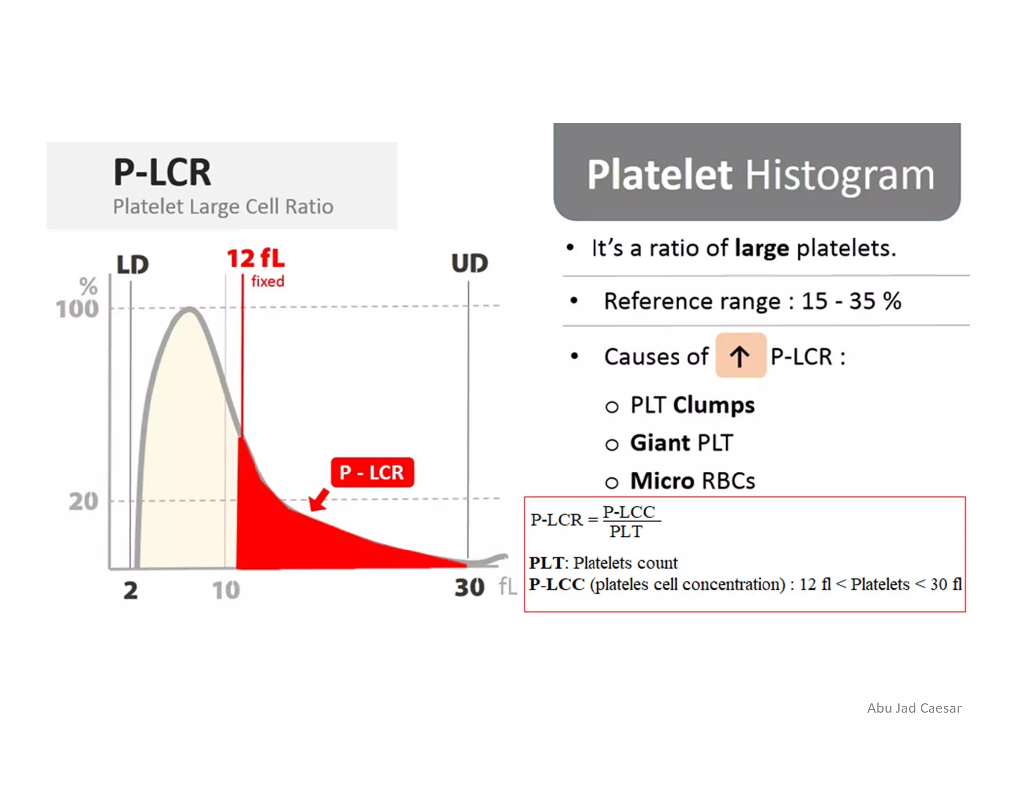 Platelets Histogram | PDF