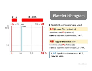 Platelets Histogram | PDF