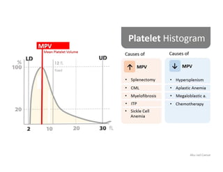 Platelets Histogram | PDF