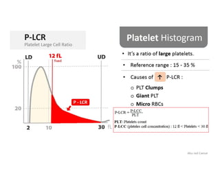 Platelets Histogram | PPT