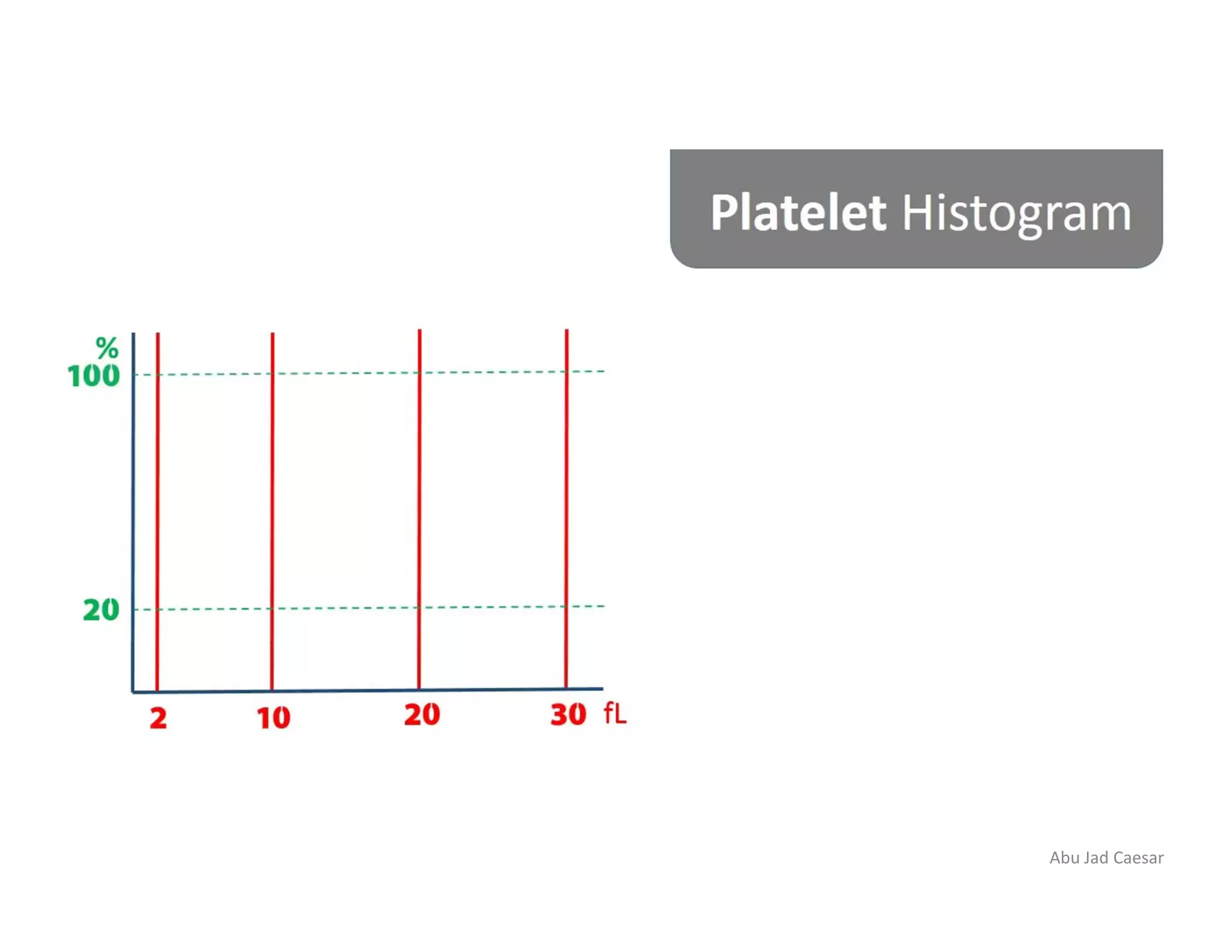 Updated - Platelet histogram | PDF