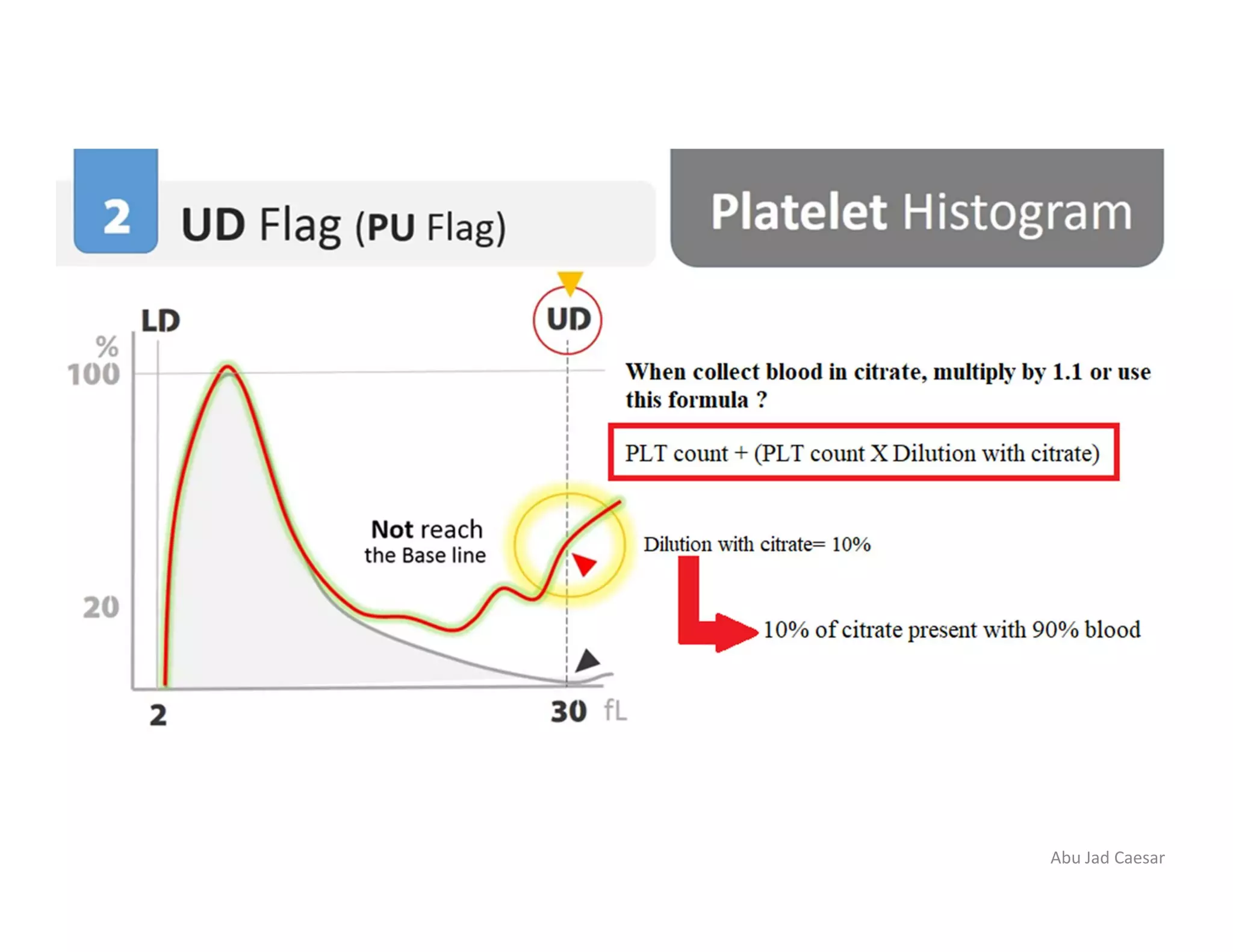 Updated - Platelet histogram | PDF