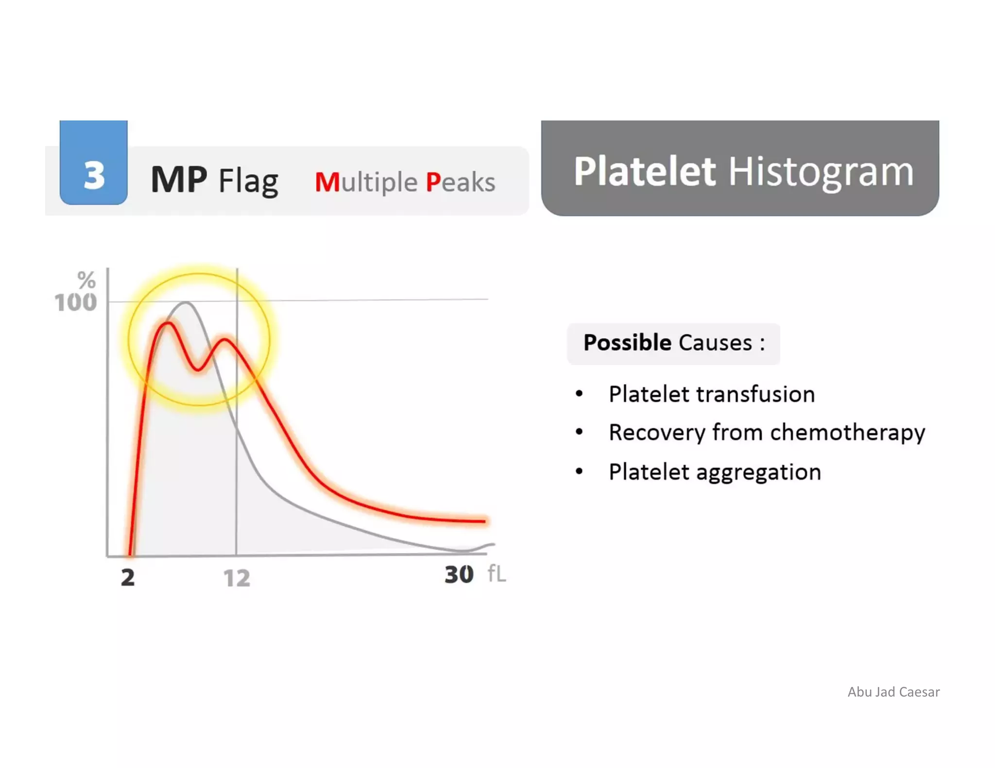 Updated - Platelet histogram | PDF