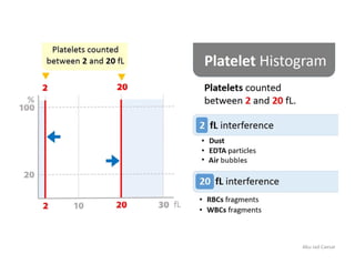 Updated - Platelet histogram | PDF