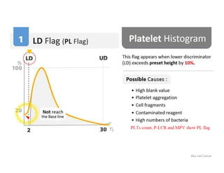 Updated - Platelet histogram