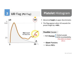 Updated - Platelet histogram | PPT