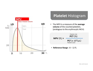 Updated - Platelet histogram | PPT