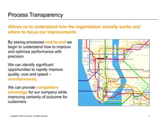 Accenture - Process Led Transformation - ProcessForum Nordic, Nov.14 ...