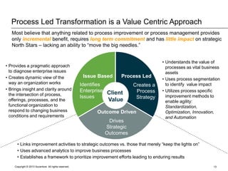 Accenture - Process Led Transformation - ProcessForum Nordic, Nov.14 ...