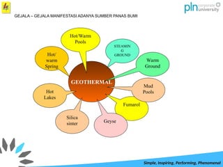 Pembangkit listrik Tenaga Panas Bumi.ppt