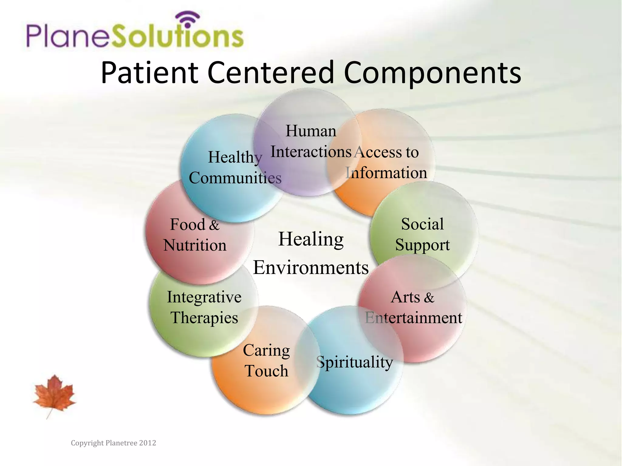 Research Roots of Planetree Patient-Centered Design | PPTX