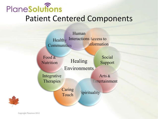 Research Roots of Planetree Patient-Centered Design | PPTX | Healthcare ...